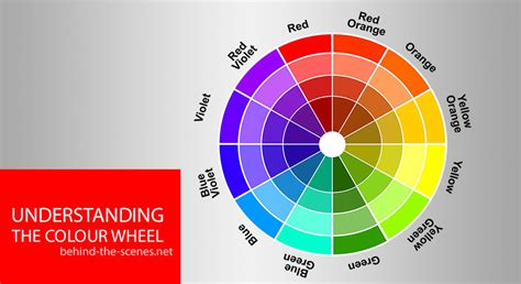 Understanding The Color Wheel Behind The Scenes