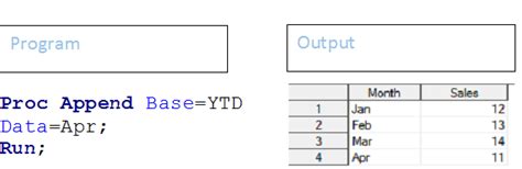 combining datasets in sas simplified