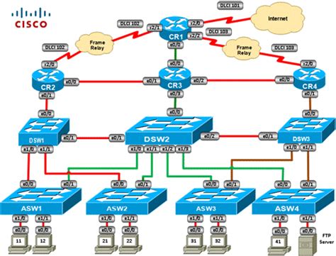 cisco learning labs for ccnp switch lab topologies