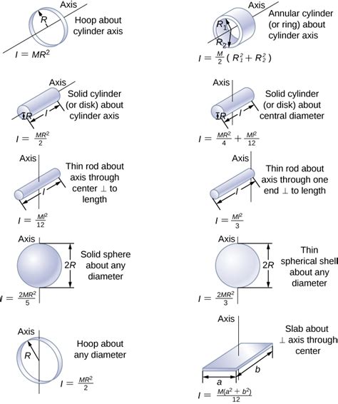 10 4 moment of inertia and rotational kinetic energy university