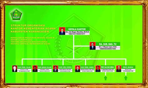 Struktur Organisasi Agama