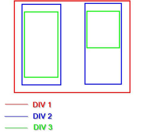 ottone isolato vagabondo css two div horizontal align