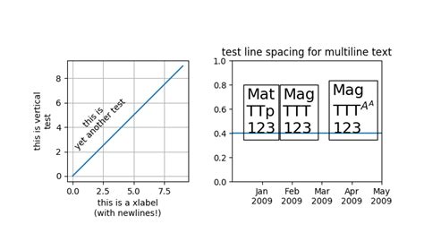 pylab examples example code multiline py — matplotlib 2 0 2 documentation