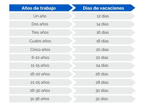 Vacaciones Dignas 2023