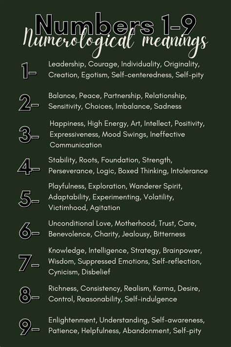 Numerological Meanings Of Numbers 1 Through 9 Numerology Life Path