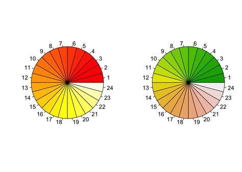 basic graphics in r