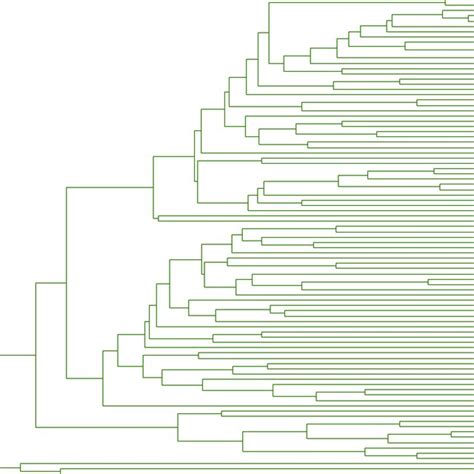 upgma dendrogram based on jaccard s similarity coefficient for the 42