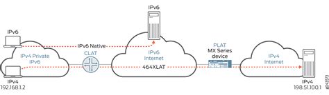 network address translation overview techlibrary juniper networks