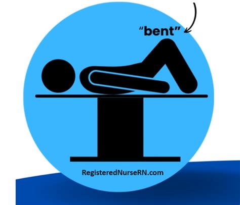 Patient Positioning Nursing Next Generation Nclex Ngn