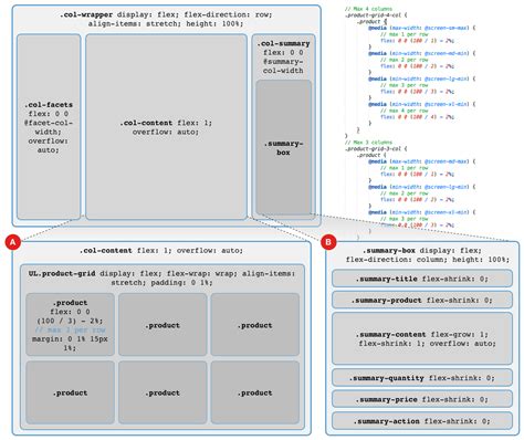 going all in on flexbox isotoma our blog