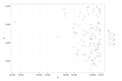 plot r lattice xyplot doesn t match grid to axes ticks