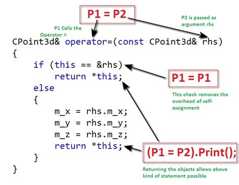 😍 assignment operator in c operators in c and c 2019 02 14