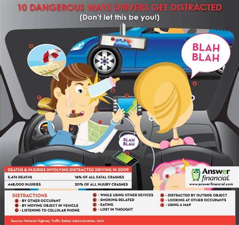 10 Dangerous Driver Distractions [infographic] Distracted Driving