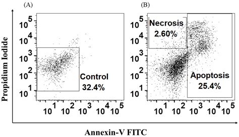 Jof Free Full Text Histoplasma Capsulatum Activates Hematopoietic