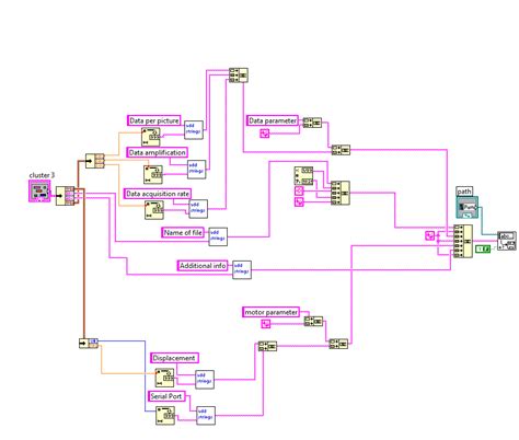 data logging in labview ni community national instruments