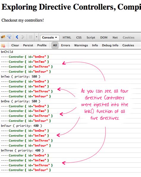 exploring directive controllers compiling linking and priority in