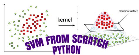 svm from scratch python machine learning scratch free course