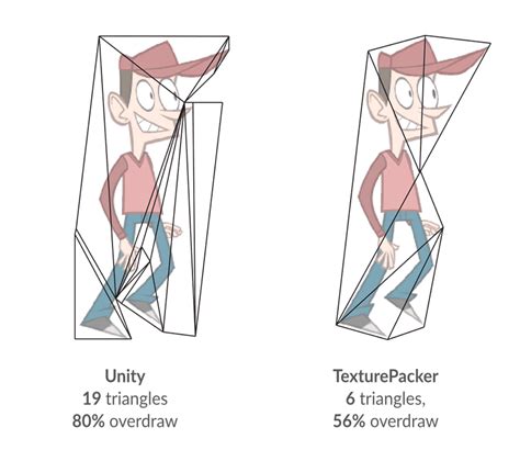 boosting unity game performance sprite sheet optimization
