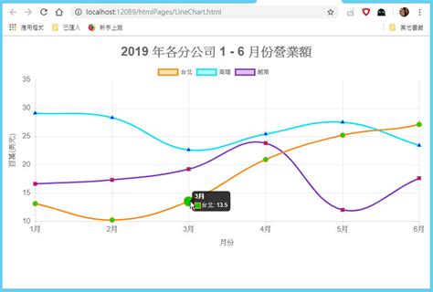 integrated application of chart js and asp mvc