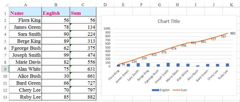 how to make cumulative chart in excel chart walls