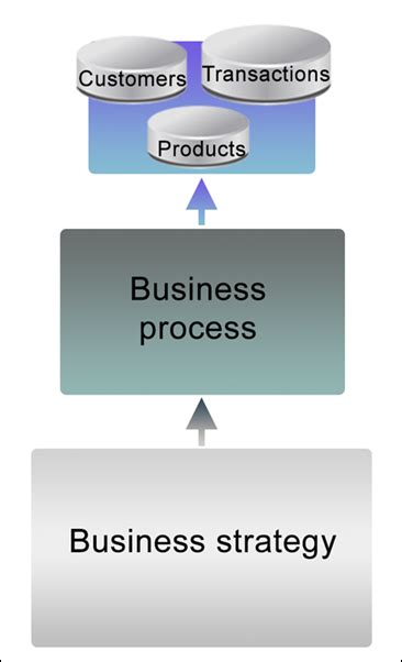 what is an oltp database {concepts and examples}