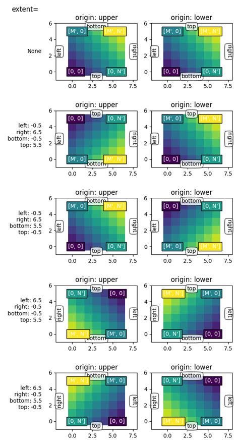 origin and extent in imshow — matplotlib 3 6 0 documentation