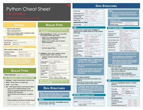 Python Developer On Twitter Python Cheatsheet For Beginners Data