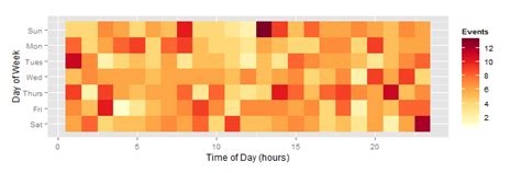 ggplot2 creating a calendar heatmap for number of events