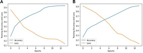 Frontiers Fundus Image Classification Using Inception V3 And Resnet
