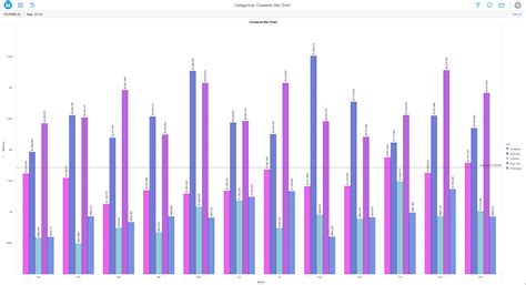 clustered bar chart