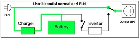 Pengertian Ups Dan Cara Kerjanya Pembahasan Secara Lengkap