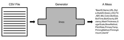 python generators dataquest