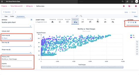 data visualization with data refinery ibm developer