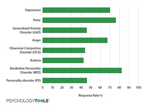 What Is Cognitive Behavioral Therapy Cbt Psychology Tools 2022