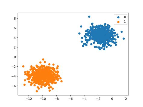 4 types of classification tasks in machine learning