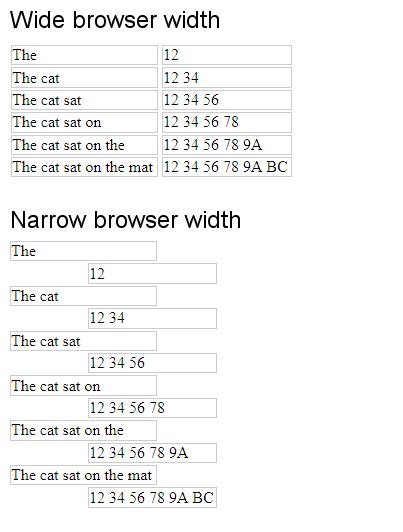 layout css two columns without specific widths stack overflow