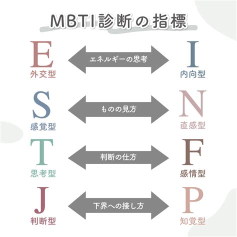 【無料性格診断】あなたの性格タイプはどれ？特徴・相性・適職を徹底解説｜16パーソナリティ Karin [カリン]