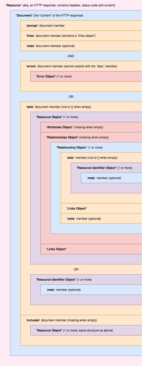 drupal 8 decoupled con json api e vue js parte 1 wellnet