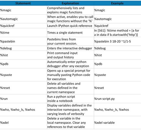 jupyter notebook cheat sheet a beginner s guide to jupyter notebook