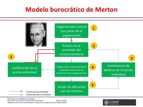Teoría De La Burocracia Y Teoría Del Estructuralismo