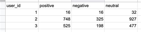 python create new dataframe from pandas value counts