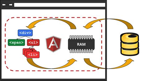 how to add a backend to your angular app with firebase
