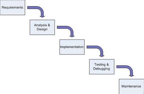 introduction to problem solving