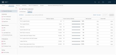 unveiling nsx t 2 5 a new marker on the innovation timeline vmware