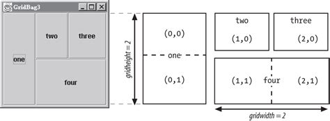 gridbaglayout learning java 4th edition [book]