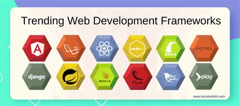 top trending web development frameworks in 2021 updated