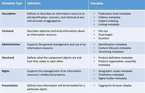 metadata what is it good for part 1 the gale blog