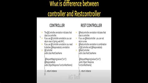 what is difference between controller and restcontroller diff between