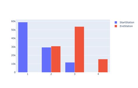 python looking to combine 2 bar charts stack overflow