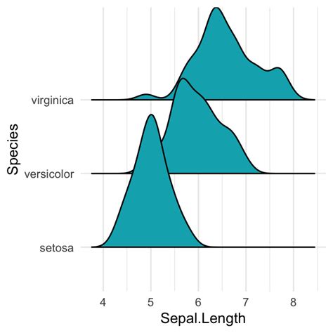 elegant visualization of density distribution in r using ridgeline